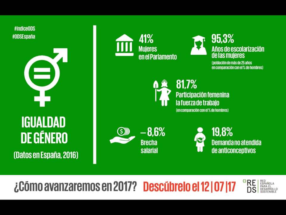 Igualdad De Género Un Objetivo De Desarrollo Sostenible A Mejorar En